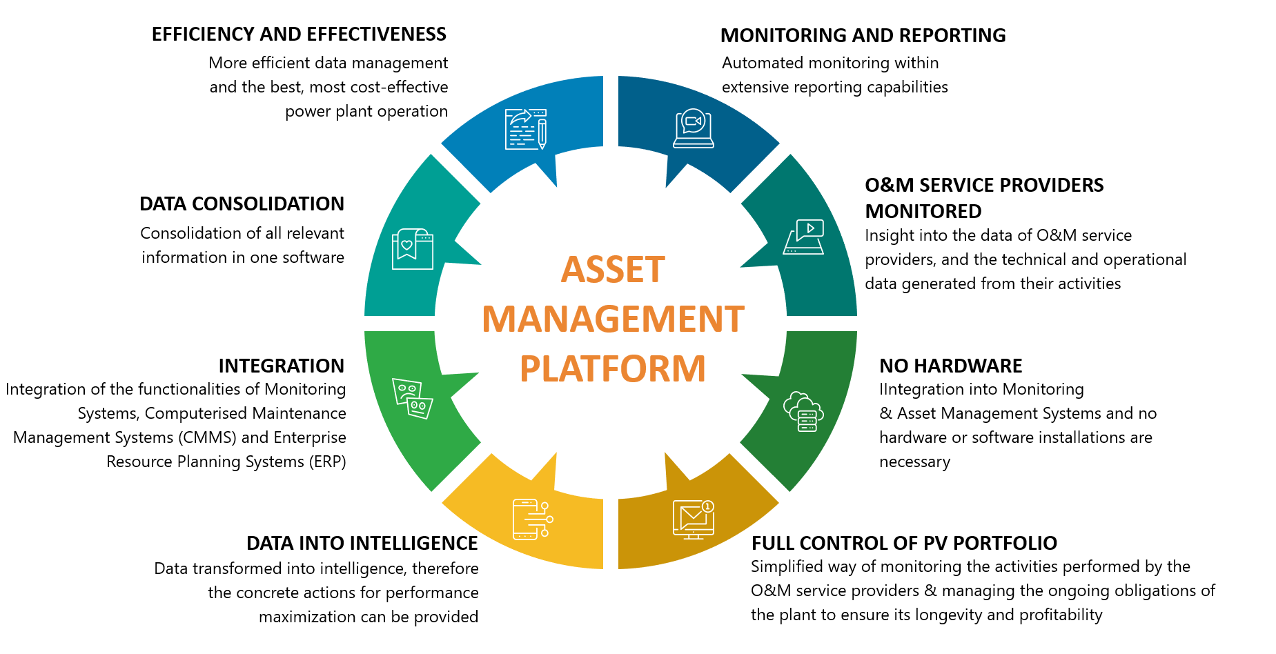 Asset Management Digital Africa